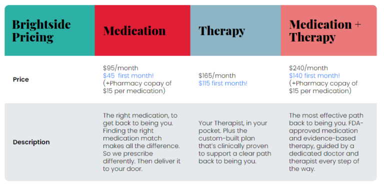 Brightside Review: Online Anxiety & Depression Treatment